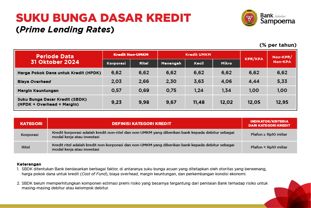 Suku Bunga Dasar Kredit - Bank Sahabat Sampoerna